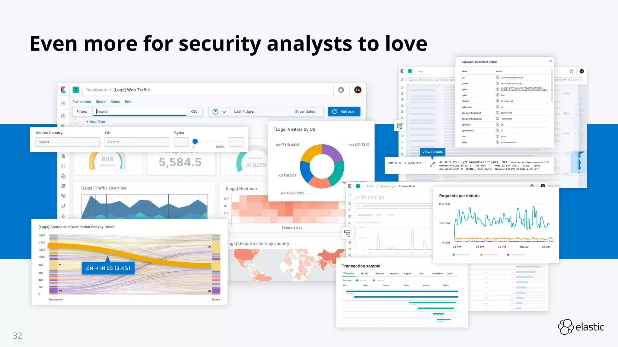 Elastic SIEM (Endpoint Security) | PDF