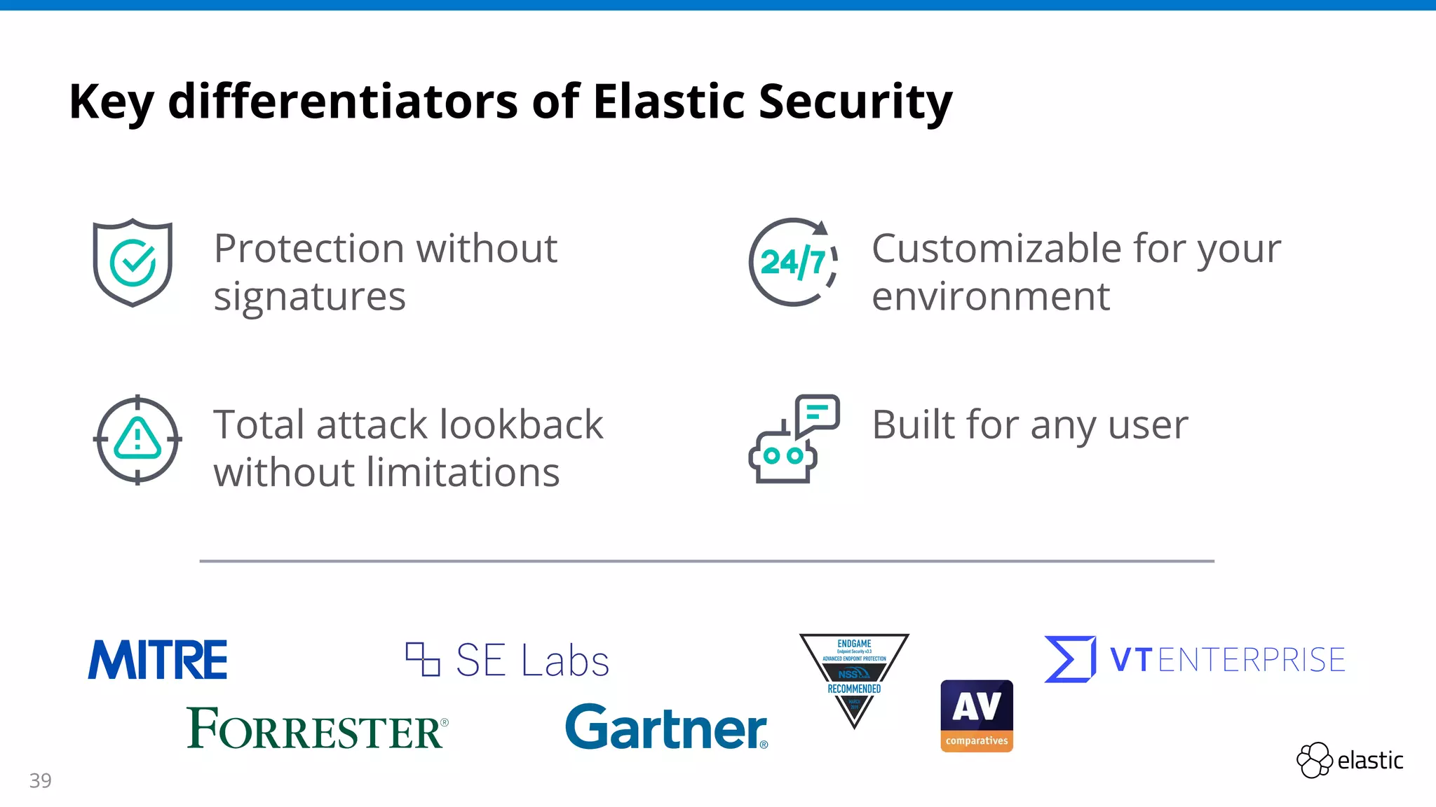 Elastic SIEM (Endpoint Security) | PDF