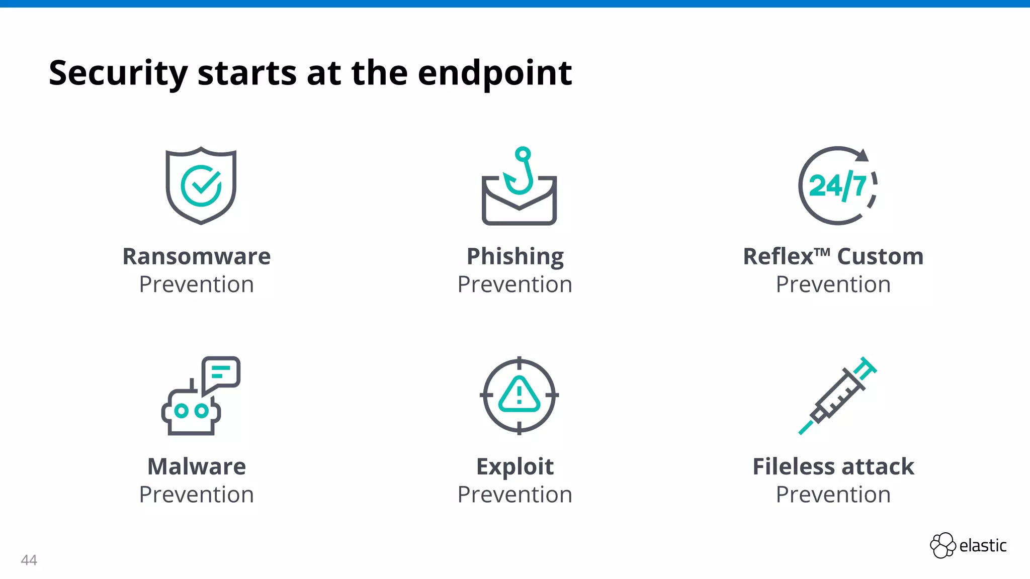 Elastic SIEM (Endpoint Security) | PDF