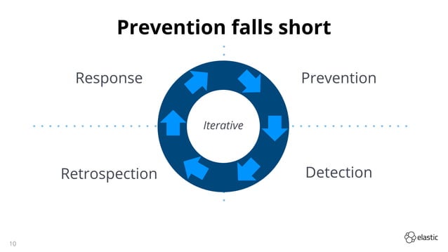 Elastic SIEM (Endpoint Security) | PDF | Operating Systems | Computer Software and Applications