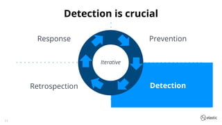 Elastic SIEM (Endpoint Security) | PDF