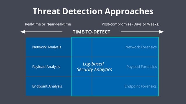 Elastic SIEM (Endpoint Security) | PDF | Operating Systems | Computer Software and Applications