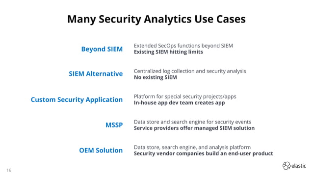 Elastic SIEM (Endpoint Security) | PPT