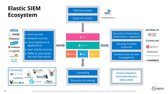 Elastic SIEM (Endpoint Security) | PDF | Operating Systems | Computer ...