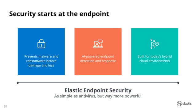 Elastic SIEM (Endpoint Security) | PDF | Operating Systems | Computer Software and Applications