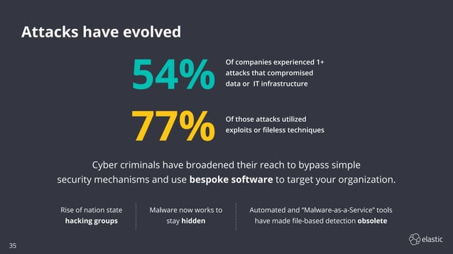 Elastic SIEM (Endpoint Security) | PDF | Operating Systems | Computer ...