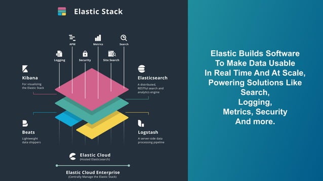 Elastic SIEM (Endpoint Security) | PDF | Operating Systems | Computer ...