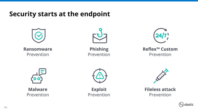 Elastic SIEM (Endpoint Security) | PDF | Operating Systems | Computer Software and Applications