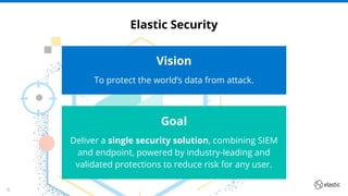 Elastic SIEM (Endpoint Security) | PDF