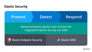 Elastic SIEM (Endpoint Security) | PDF