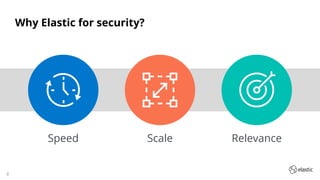 Elastic SIEM (Endpoint Security) | PDF