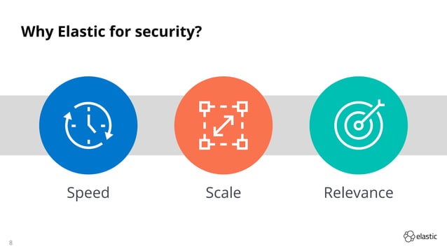 Elastic SIEM (Endpoint Security) | PDF | Operating Systems | Computer ...