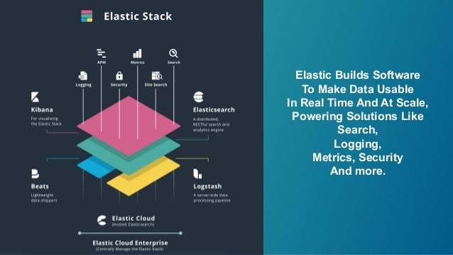 Elastic SIEM (Endpoint Security)