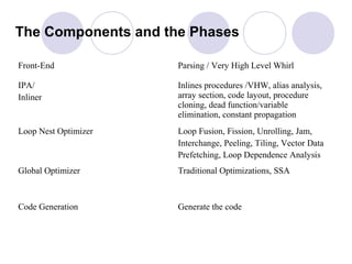 Open64 compiler | PPT