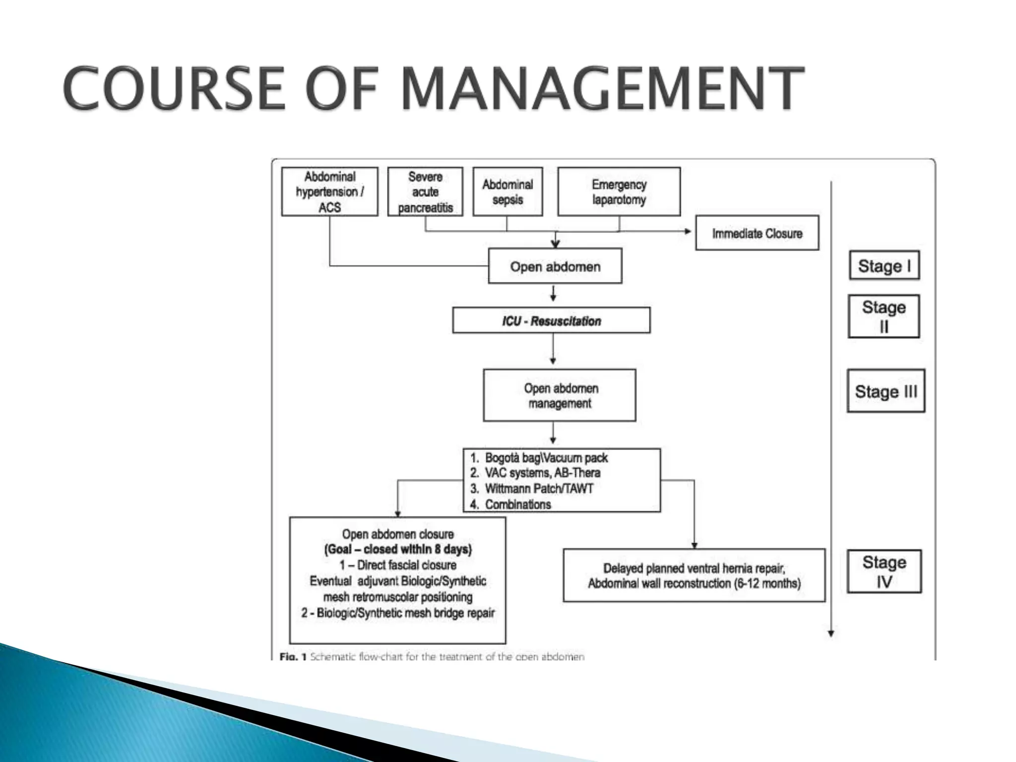 Open abdomen and its management | PPTX