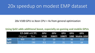 Accelerating microbiome research with OpenACC | PPT