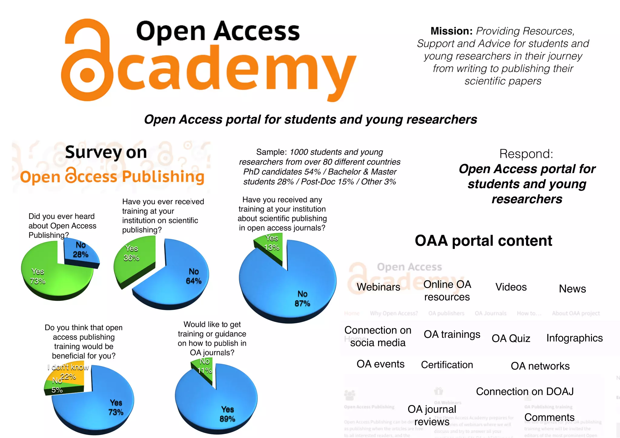 Open access academy poster | PDF