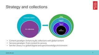 Open access at the British Library | PPTX