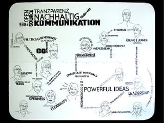 Introduction to Open Access | PPT