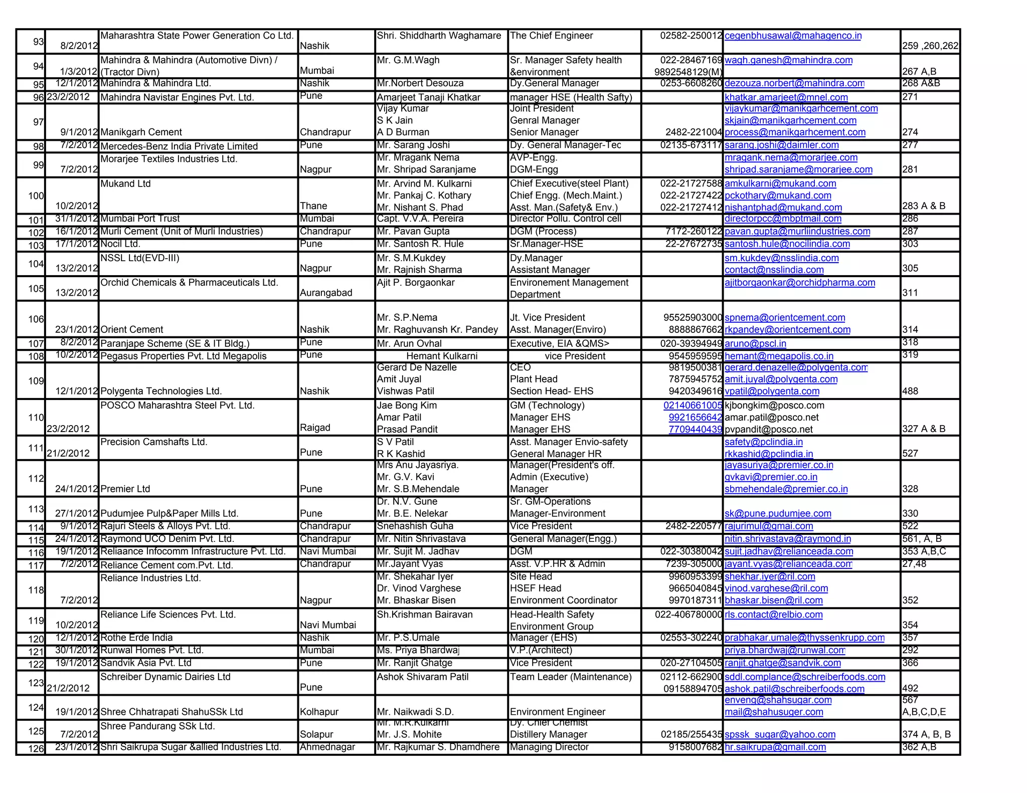 Open access contact list | PDF