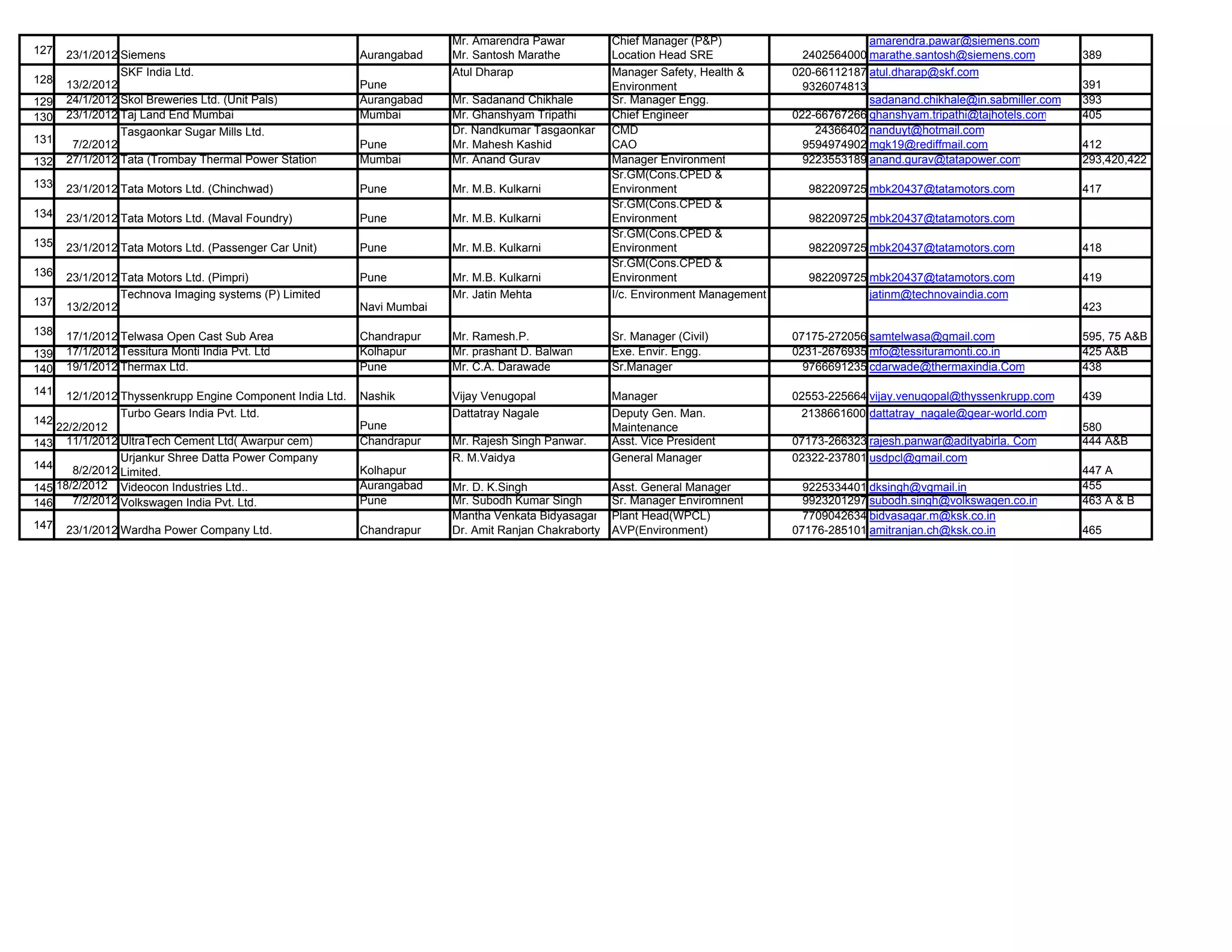 Open access contact list | PDF