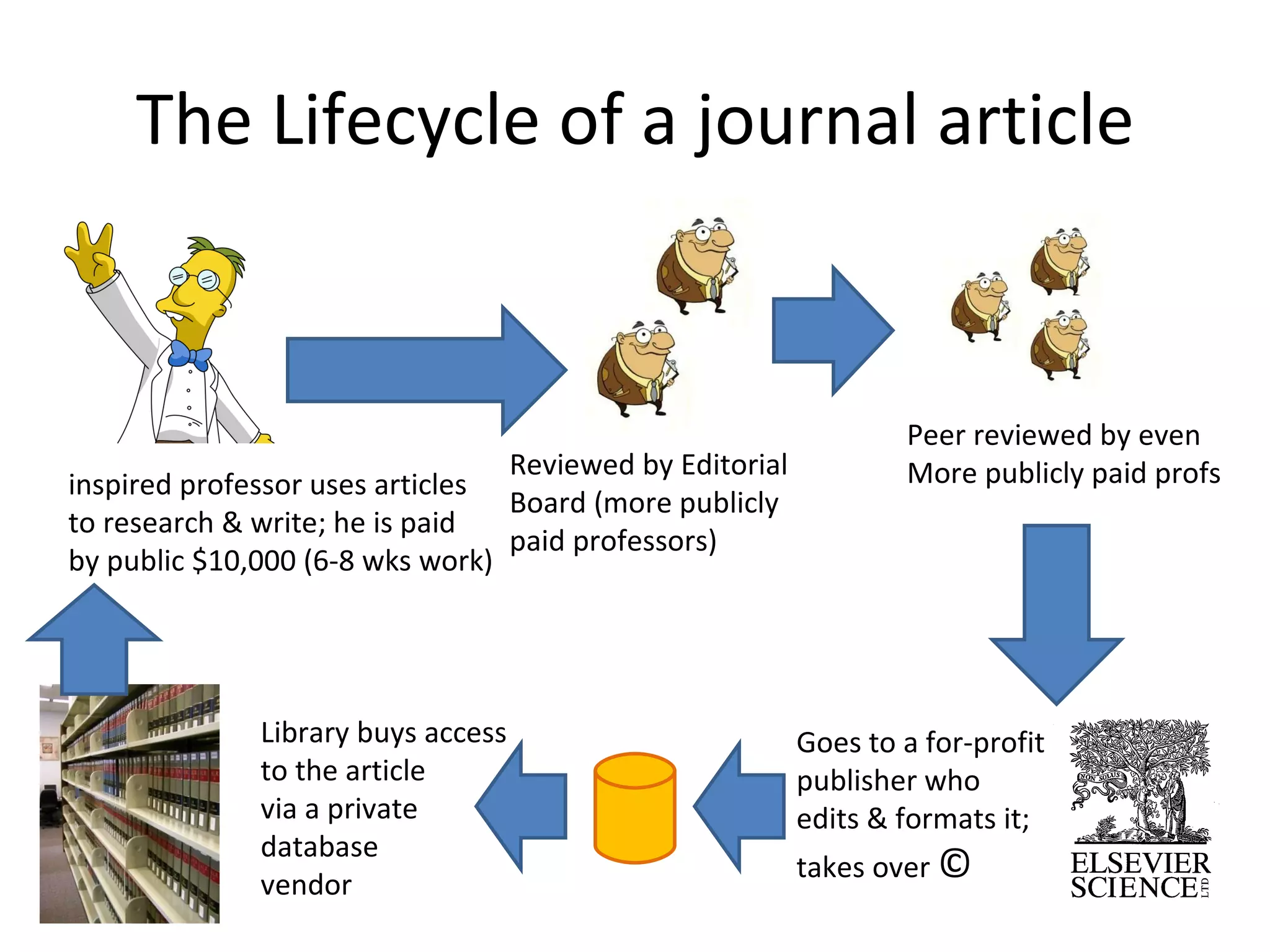 Open access & creative commons | PPT