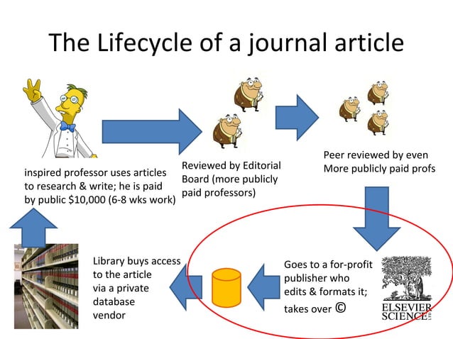 Open Access And Creative Commons Ppt