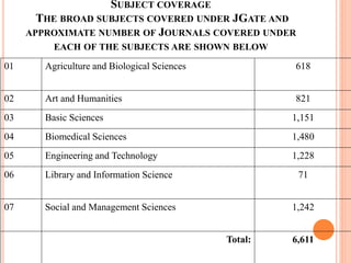 Open Access Initiatives | PPTX