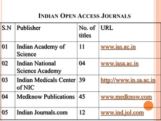 Open Access Initiatives | PPTX