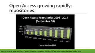Open Access: an introduction | PPT