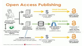Open Access Publications PPT.pdf