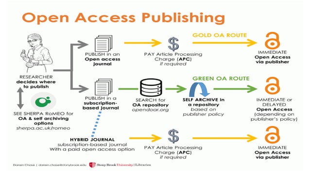 Open Access Publications PPT.pdf | Desktop Publishing | Computer Software and Applications