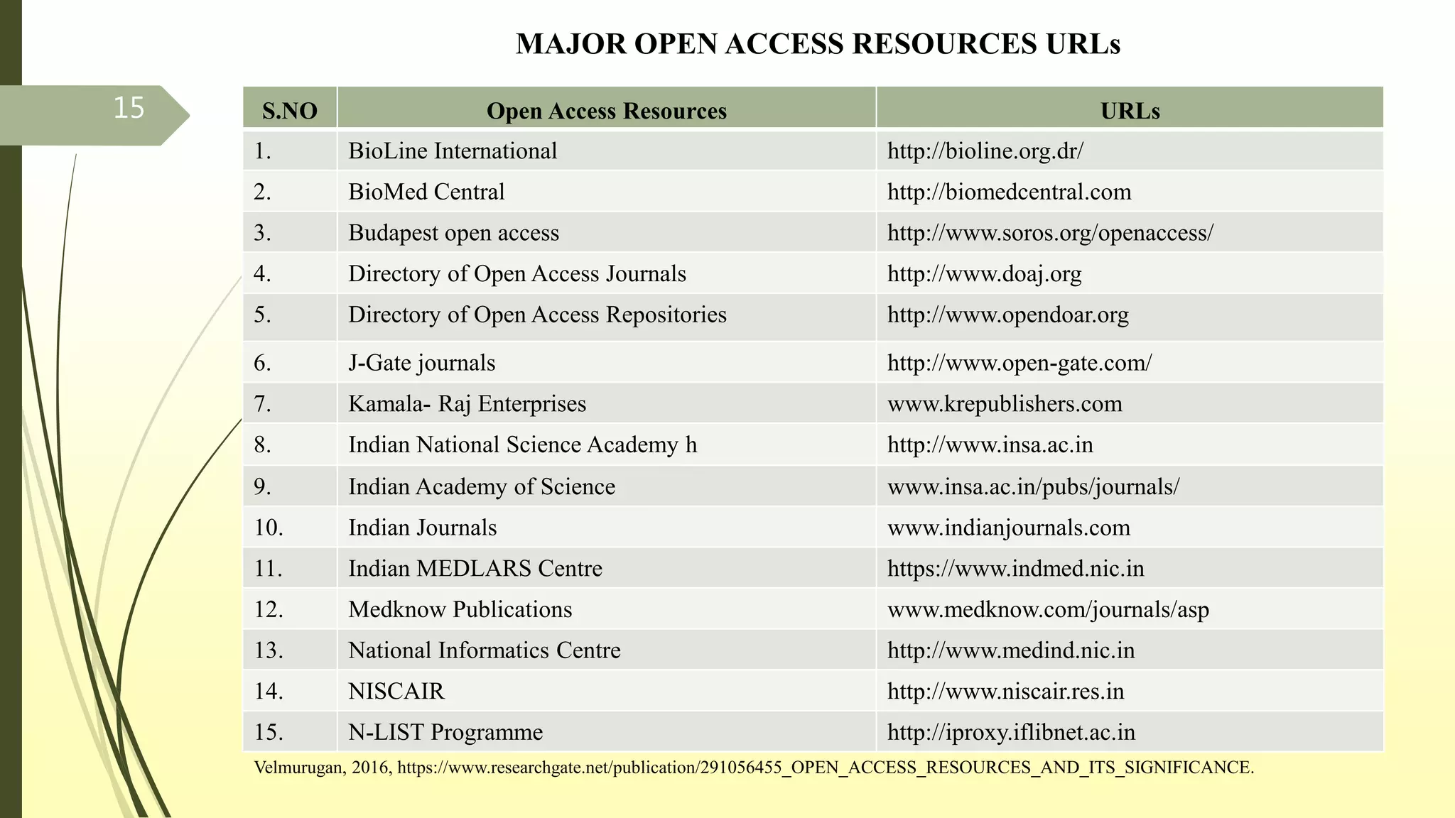 Open access publishing | PPTX