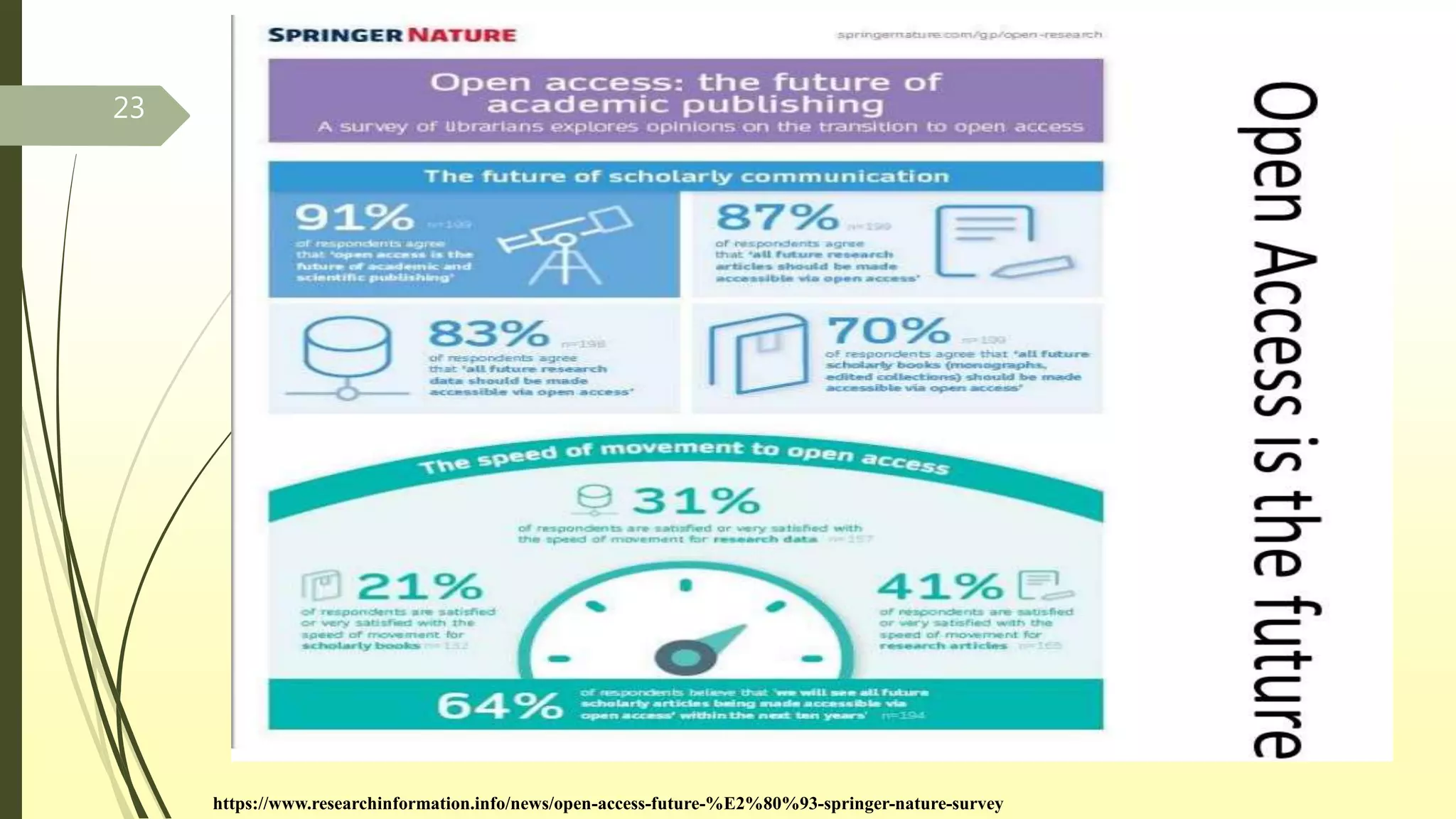Open access publishing | PPTX
