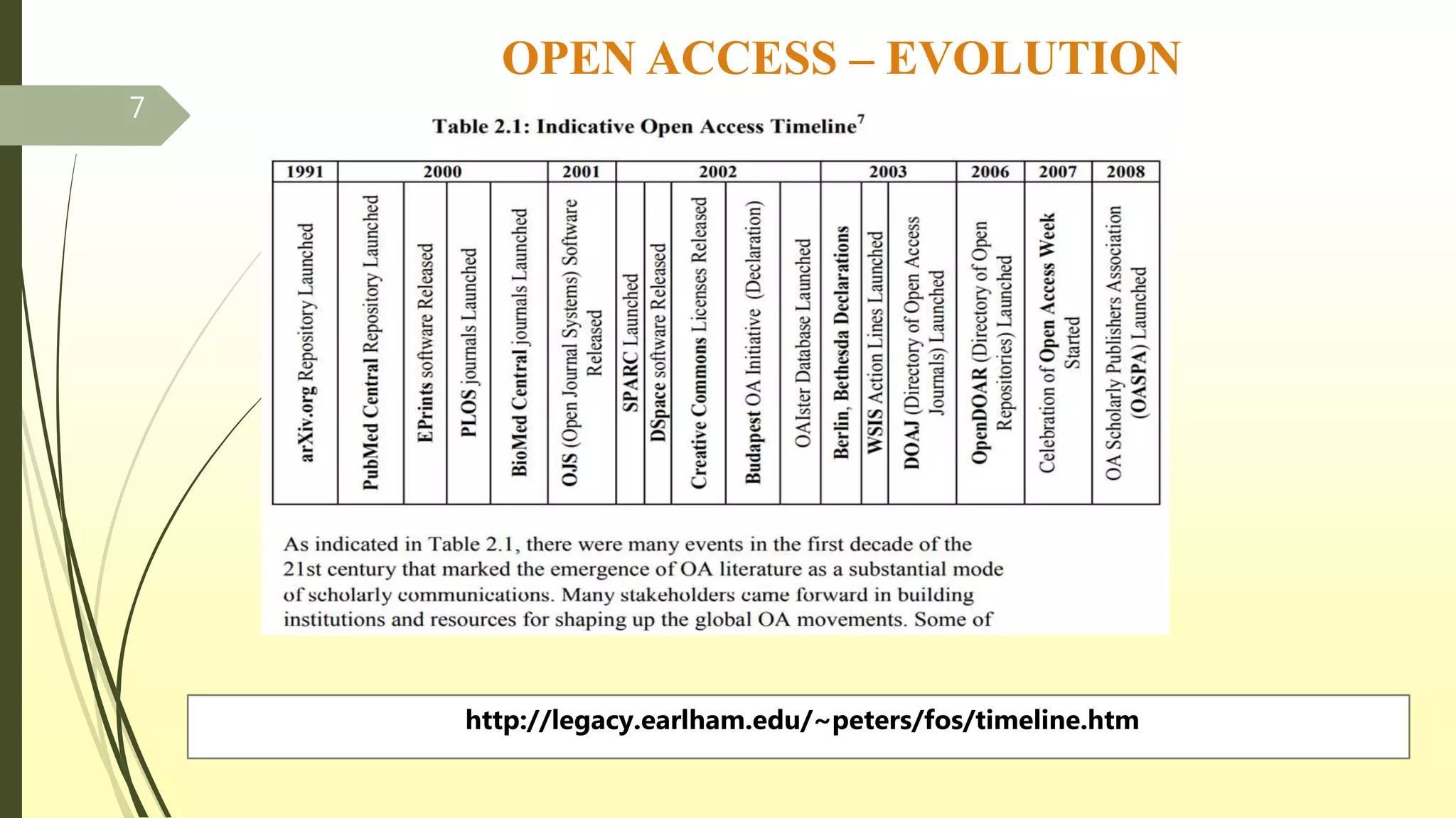 Open access publishing | PPTX