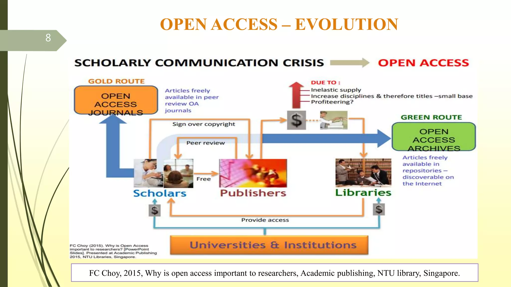 Open access publishing | PPTX