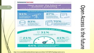 Open access publishing | PPTX
