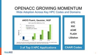 OpenACC Monthly Highlights- December | PPT