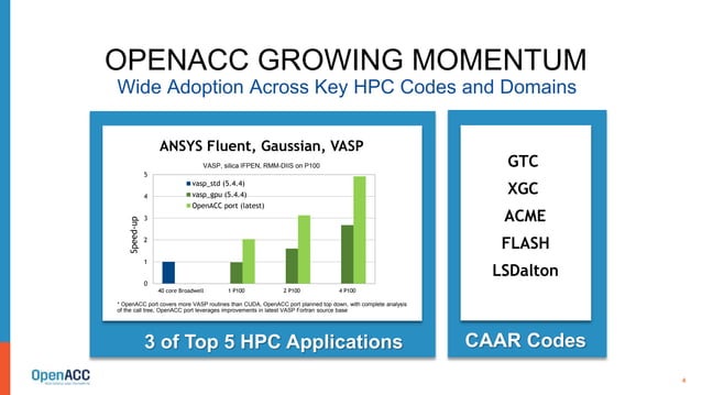 OpenACC Monthly Highlights- December | PPT