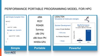 OpenACC Highlights - February | PPT