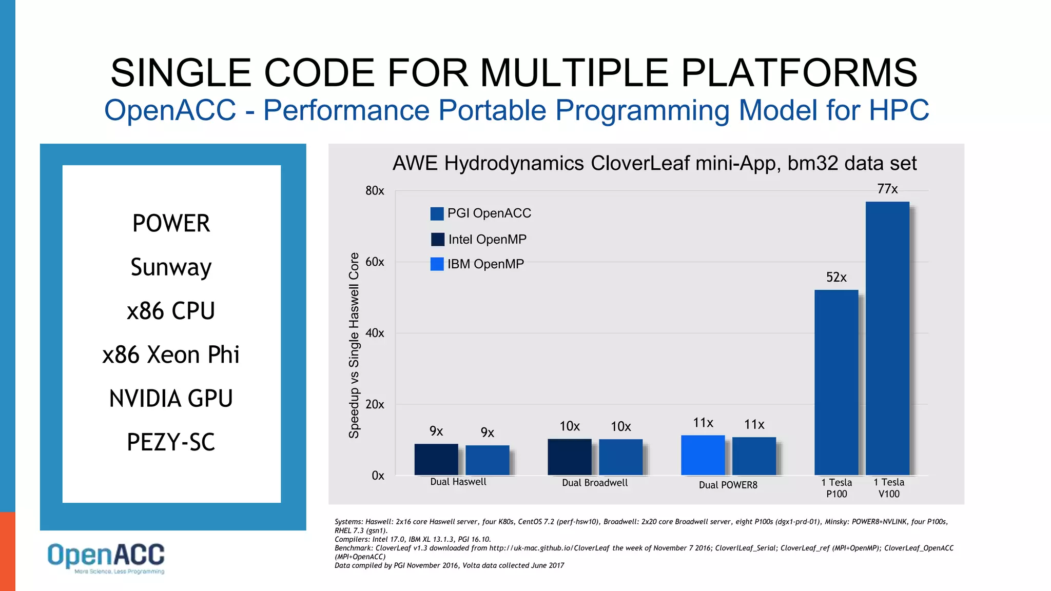 OpenACC Monthly Highlights | PPTX