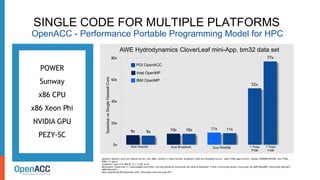 OpenACC Monthly Highlights - September | PPTX