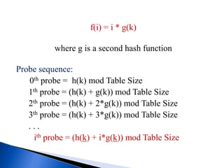 Open addressiing &rehashing,extendiblevhashing | PPTX