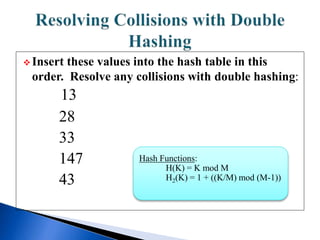 Open addressiing &rehashing,extendiblevhashing | PPTX