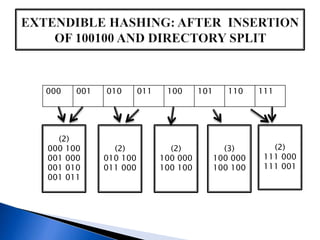 Open addressiing &rehashing,extendiblevhashing | PPTX