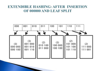 Open addressiing &rehashing,extendiblevhashing | PPTX
