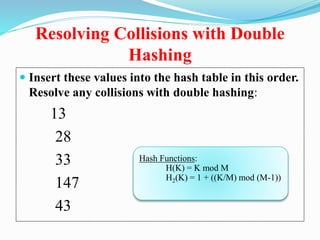 Open addressing & rehashing,extendable hashing | PPTX