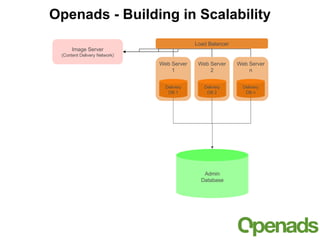 Openads - Building Scalability | PPT | Computing | Technology & Computing