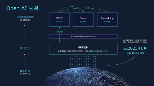 OpenAI ChatGPT techtalk .pptx