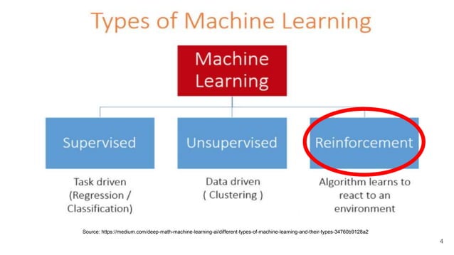 OpenAI Gym & Universe | PPTX | Artificial Intelligence | Technology & Computing